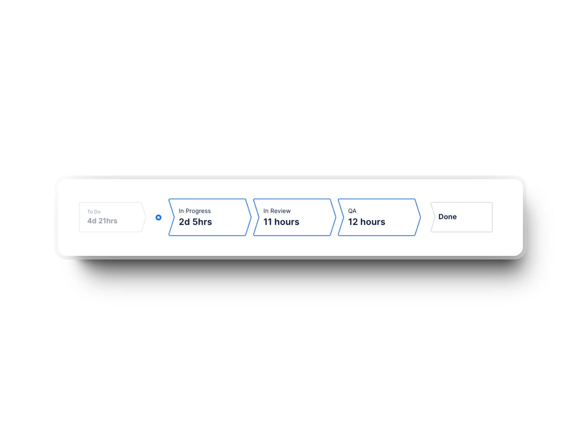 Unveiling The Power Of Devops Best Practices A Comprehensive Guide